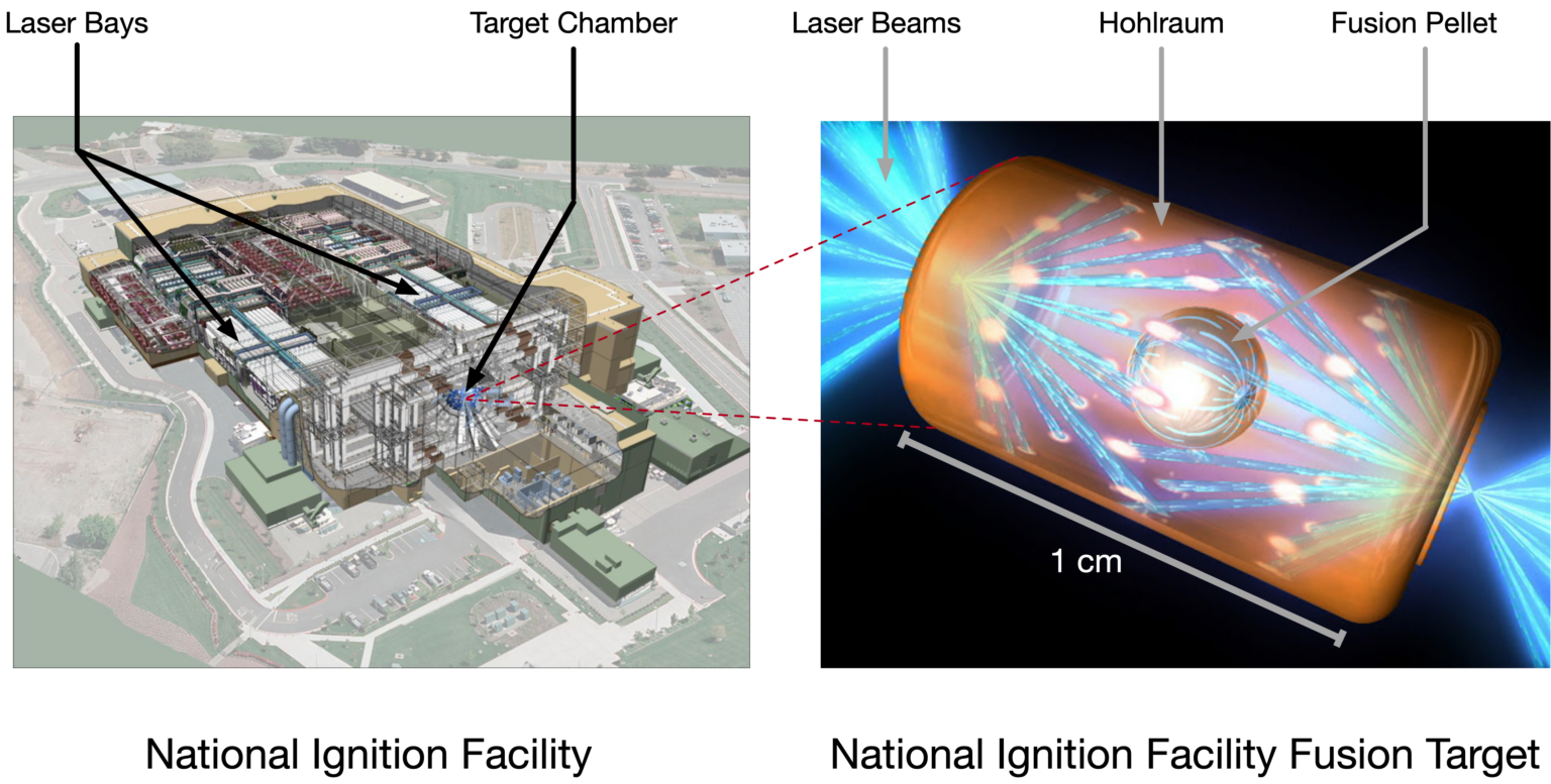 Xcimer: Commercializing Inertial Fusion Energy | Gigascale